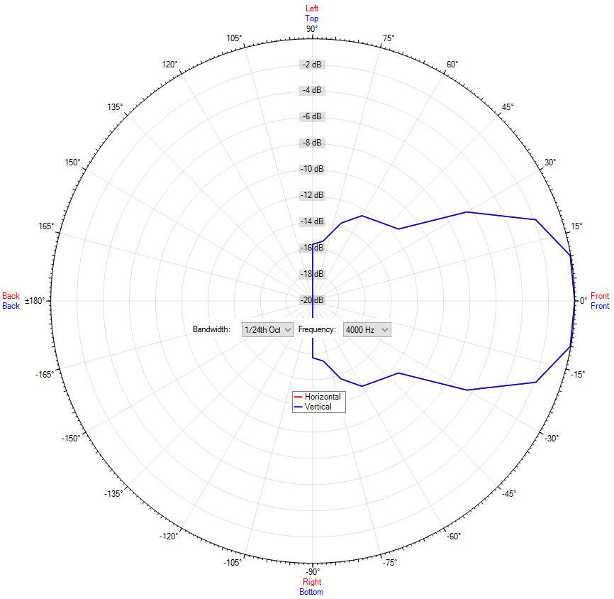 DL-SE 20-200/T-EN54 - ic audio