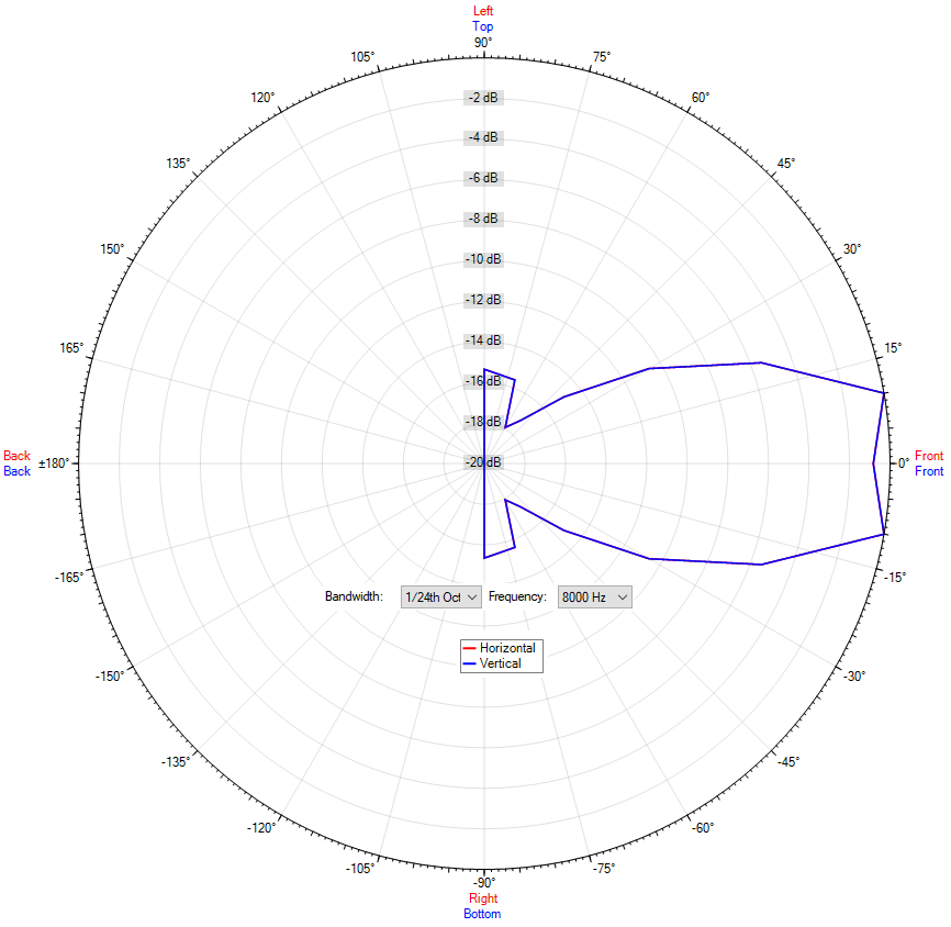 DL-SE 20-200/T-EN54 - ic audio
